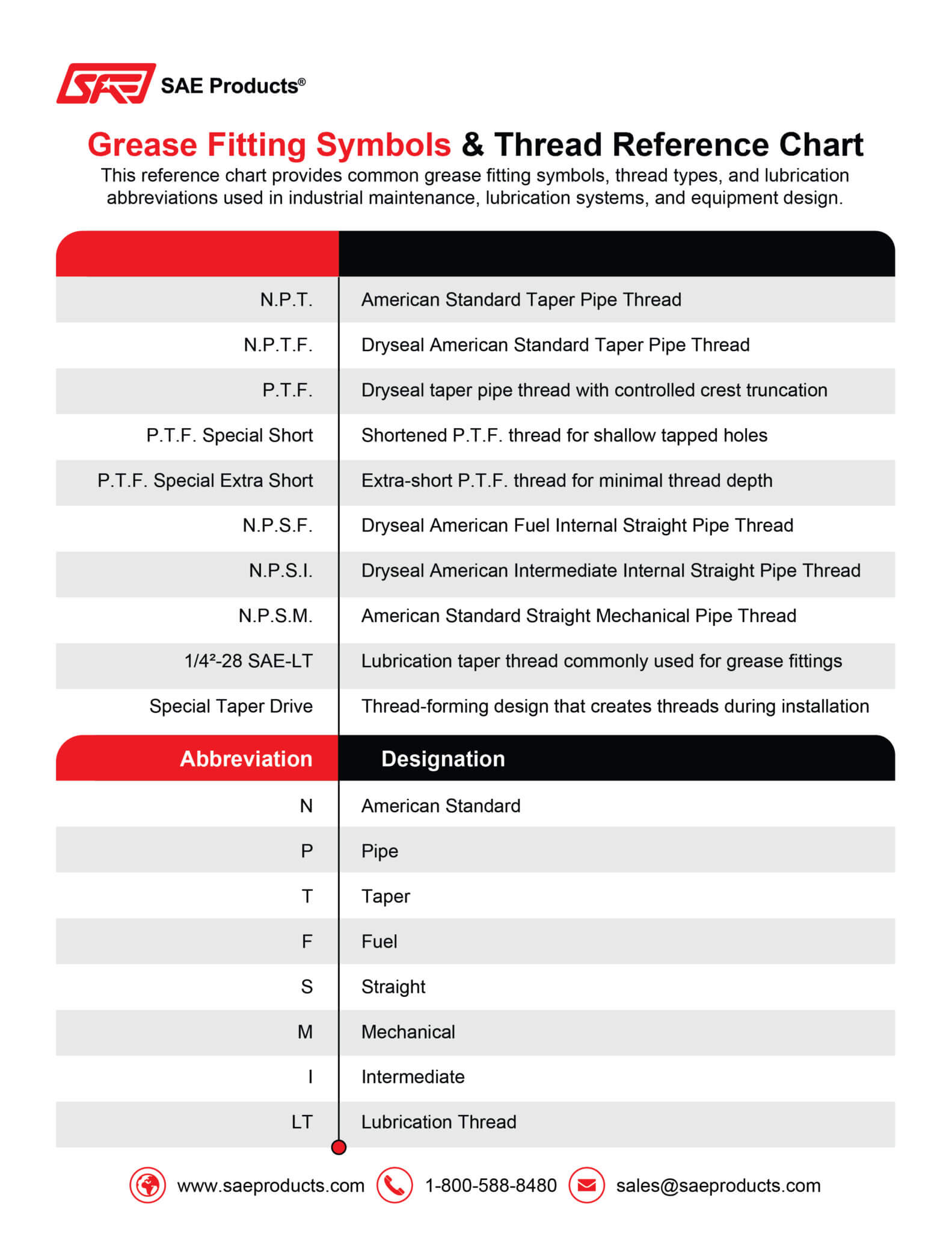 Understanding Grease Fitting Symbols: What They Mean and Why They Matter